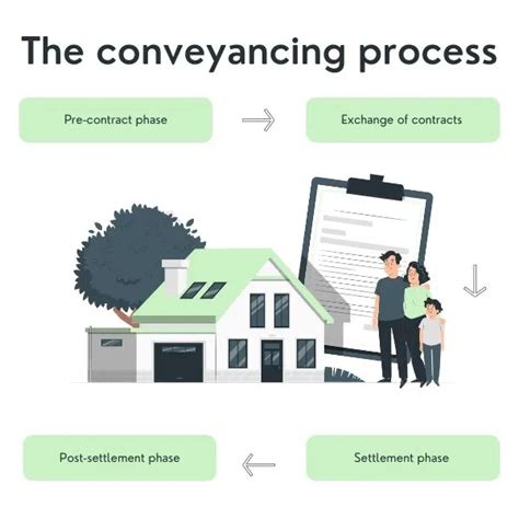 Conveyancing 101 Understanding The Legal Aspects Of Property Transfer
