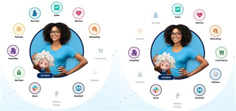 Jade L On Linkedin Trailhead Trailblazers Trailheadranger Trailblazercommunity Mtoh…