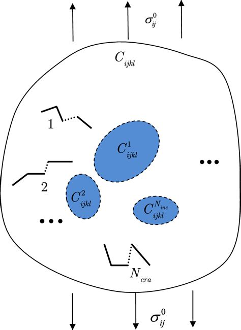 An Infinite Plane Containing Multiple Elliptical Inclusions And Kinked