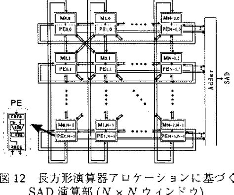 Figure 1 From Design Of A Motion Stereo Vlsi Processor Based On A
