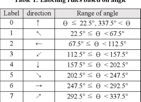 Table 1 From X Ray Image Based Flight Path Planning Model Of Uavs For Non Destructive Inspection