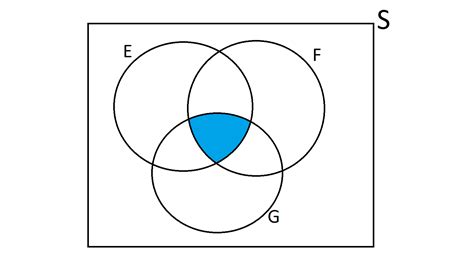 11 Basic Set Theory Mathematics Libretexts
