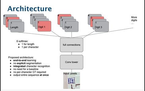 Keras Array Error On Multi Digit Prediction Stack Overflow