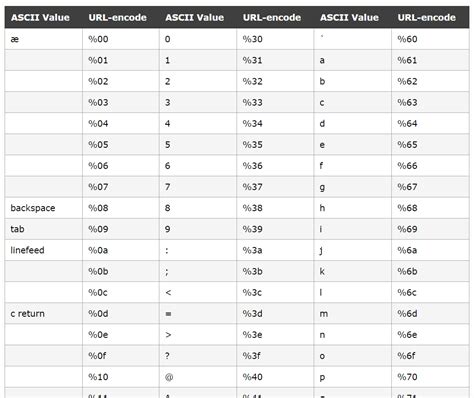 Urlencoderencode编码空格变号 小白一只726 博客园