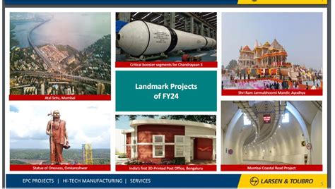 Aditya Kondawar On Linkedin Landts Giant Order Book Over The Years Fy24 475800 Cr Fy23