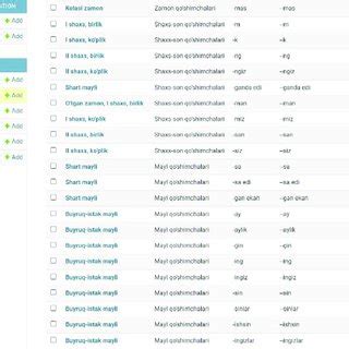Addition Types The Base Of Form Forming Additions Methods A Style Download Scientific Diagram