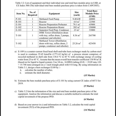 Solved Process Flow Diagram PFD Is Given In Figure Chegg