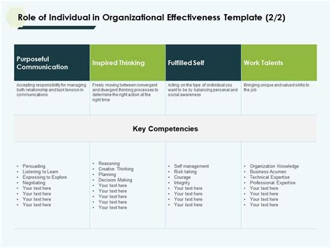 Role Of Individual In Organizational Effectiveness Template Powerpoint Slides Powerpoint
