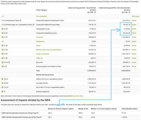 Rics V2 Resuts Tab Rics And Gla One Click Lca Community