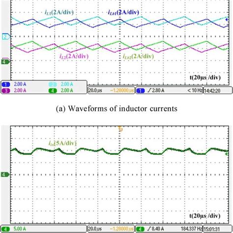 e experimental waveforms of inductor currents and input current