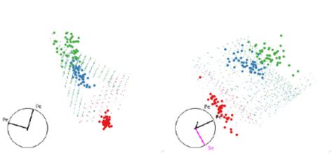 Two Views Illustrating How Qda Separates The Three Groups Of The Iris