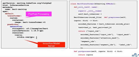 Kubeflow组件介绍 Csdn博客