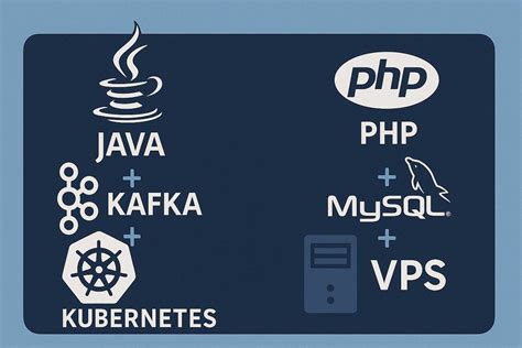 The “best Stack” Is A Myth Anton Dolganin Medium