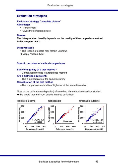 Ppt Method Evaluation Validation And Method Comparison Powerpoint
