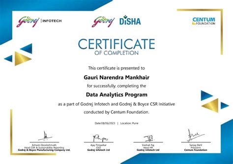 Gauri Mankhair On Linkedin Dataanalytics Csrinitiative