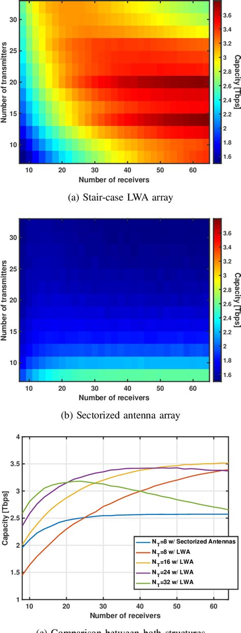 Figure 1 From Mimo Spatial Multiplexing With An Array Of Tilted Leaky