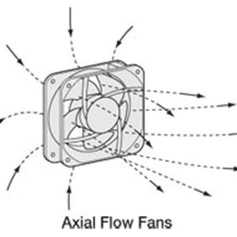 Air Flow From The Cooling Fan Download Scientific Diagram