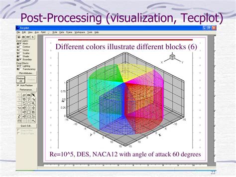 Ppt Grid Generation And Post Processing For Computational Fluid