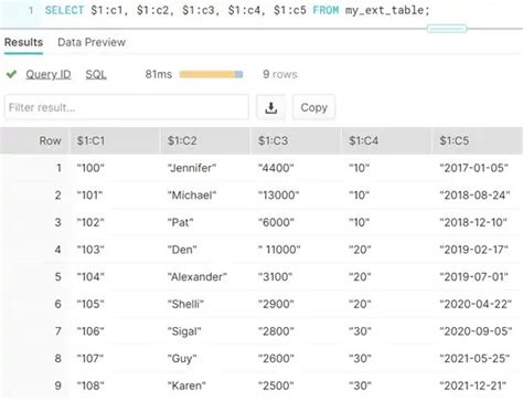 How To Create Snowflake External Tables Thinketl