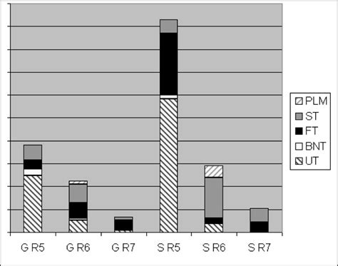 A FST To After RFA B FST To Customers Download Scientific Diagram