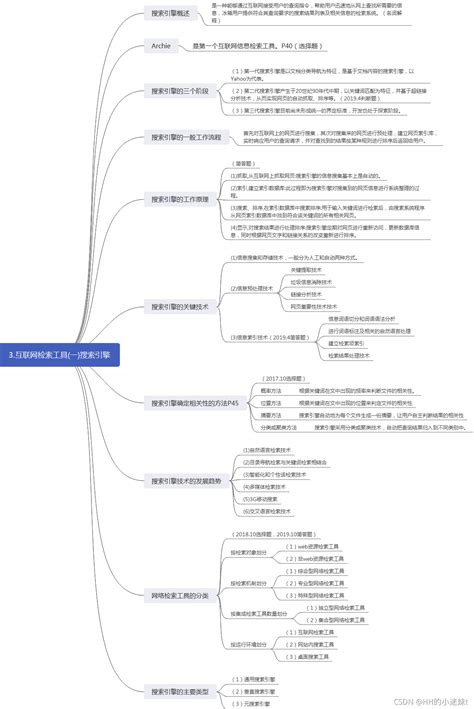 02139计算机信息检索 第3章 互联网检索工具 一 搜索引擎【思维导图】 计算机信息检索课程思维导图 csdn博客