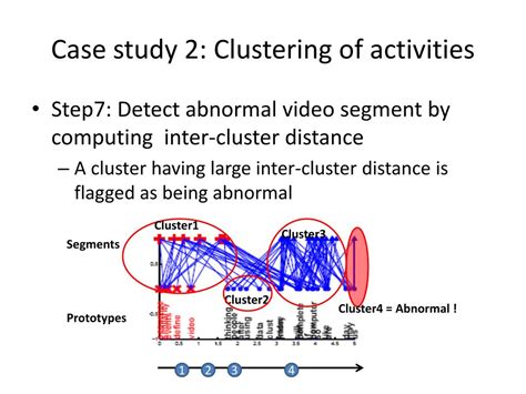 ppt detecting abnormal events powerpoint presentation free download