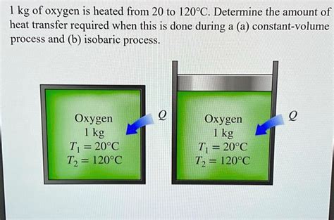 SOLVED 1 kg of oxygen is heated from 20 to 120ÂC Determine the