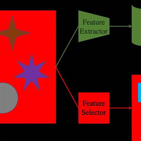 Illustration Of Feature Extraction And Feature Selection Download