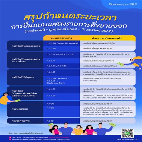 จ่าย จับ แจก “ของขวัญปีใหม่” แบบไหนต้องเสียภาษี