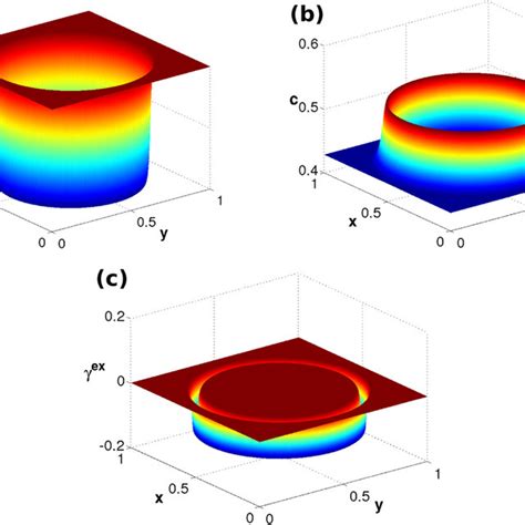 A Equilibrium Phase Field Variable φ Eq X Tanh D R X Download Scientific