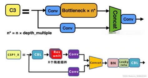 整理极客冠军方案sam优化器 Csdn博客