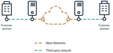 What Is Metro Ethernet Neos Networks