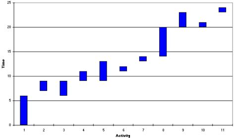 Gantt Chart Horizontal Axis Ponasa