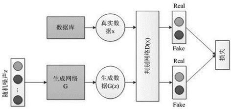 一种基于cn Lsgan、stft和cnn的hrrp雷达目标识别方法