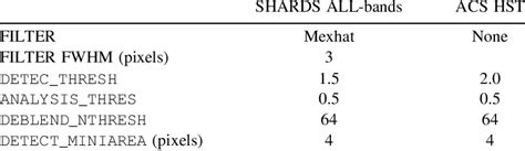 Sextractor Parameters Used For The Detection Of Objects In The Hst And Download Scientific