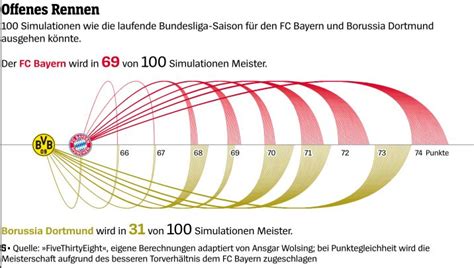 ansgar wolsing on linkedin 30daychartchallenge rstats dataviz datavisualization