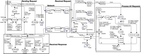 What Is A Cpn Diagram Schema Digital