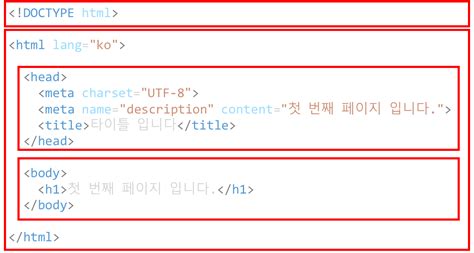 티스토리 운영을 위한 HTML 페이지 구조 이해하기