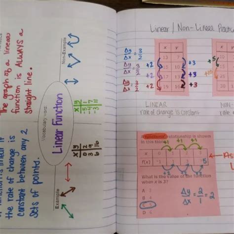 Linear Auction Activity Math Love