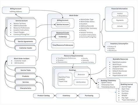 er diagram dynamics 365