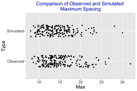 Predictive Simulation Checking Looking For Situational Ability