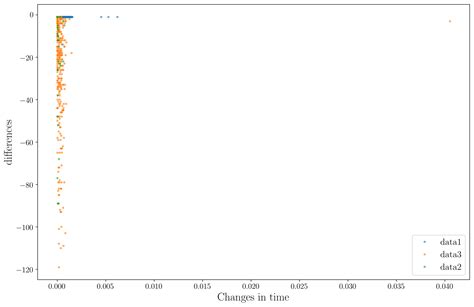 How To Merge Different Time Series Plot Into A D In Python Stack Overflow