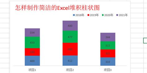 怎样制作简洁的excel堆积柱状图 360新知