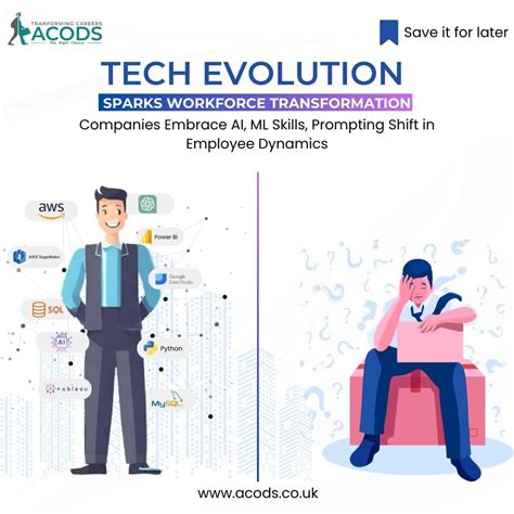 Hiringtrends Upskilling Careerdevelopment Futureofwork