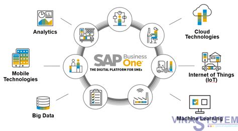 Introduction To Sap Business One Version 10