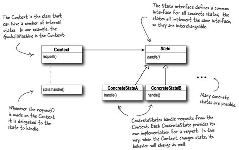 设计模式黑板报