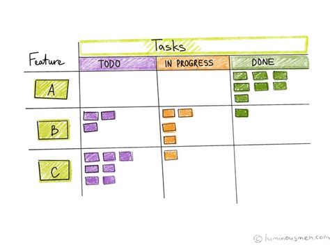 11 Steps Of Scrum Scrum Agile Development Scrum Master