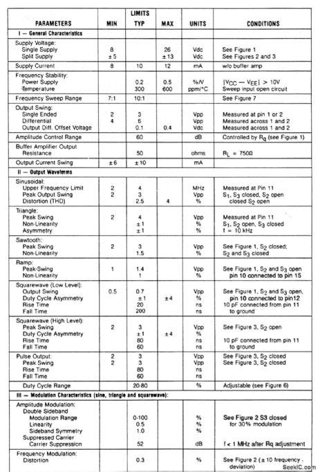 Basic IC Waveform Generator Electrical Equipment Circuit Circuit Diagram SeekIC
