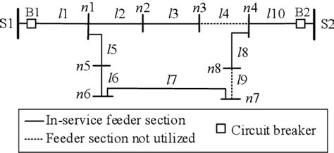 Figure 1 From Optimization Based Distribution System Reliability Evaluation An Enhanced Milp