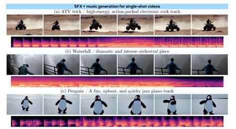Meta Advances Generative Ai Video Creation With Movie Gen Siliconangle